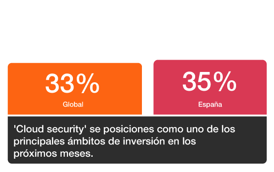 Encuesta Global Digital Trust Insights 2024 de PwC