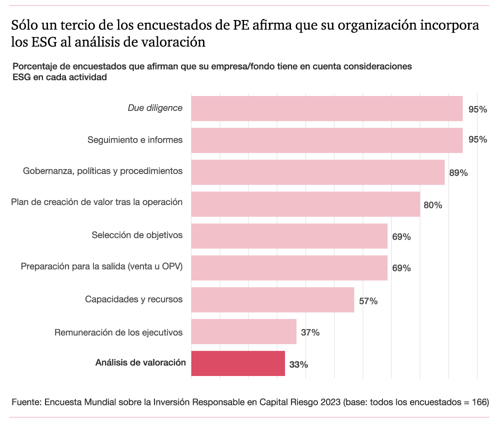 Global Private Equity Investor Survey 2023 | PwC