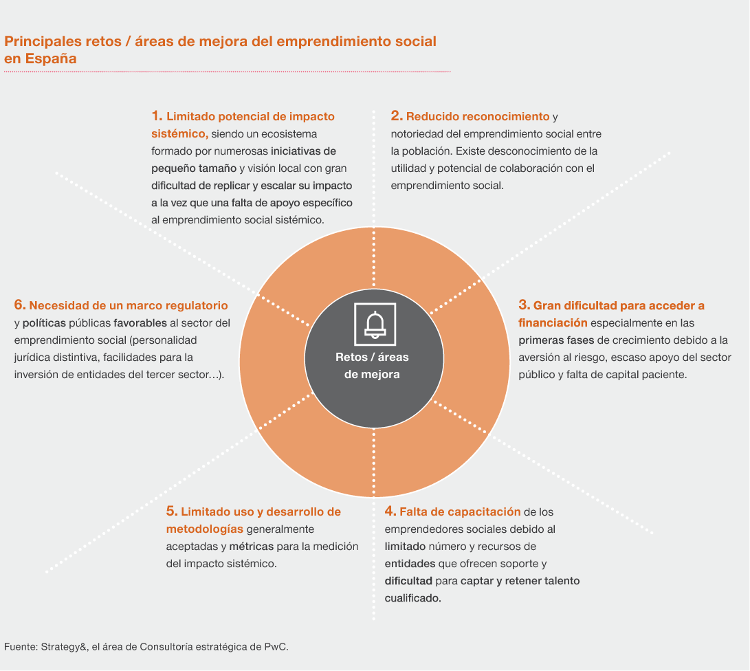 Emprendimiento Clave De Los Objetivos De Desarrollo Sostenible